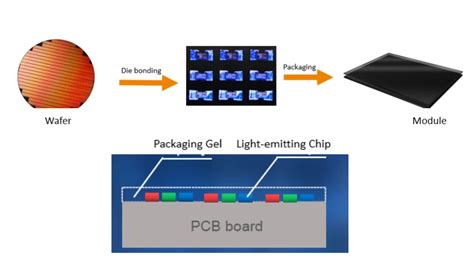 Top Cob Led Display Solutions For Your Business