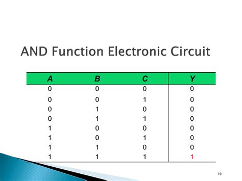 Chapter 02 Logic Functions And Gates Ppt