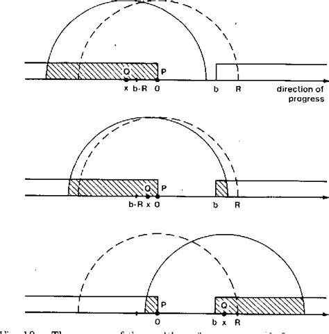 Figure 10 From Optimal Transmission Ranges For Randomly Distributed Packet Radio Terminals