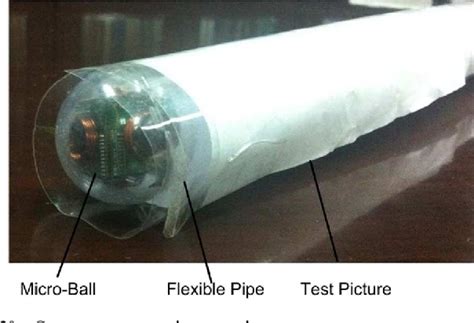 Figure 20 From Design Of Endoscopic Capsule With Multiple Cameras