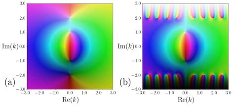 Complex Plot Of A The Exact S Matrix And B The S Matrix From Download Scientific Diagram