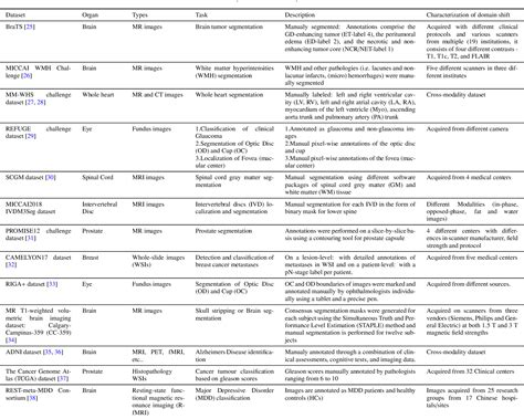 table 1 from deep learning for unsupervised domain adaptation in
