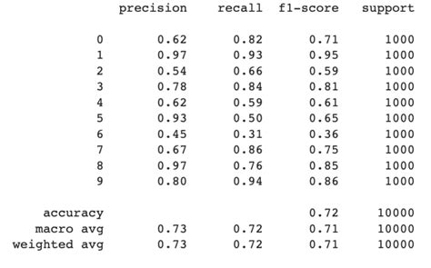 Fashion Mnist Image Classification Using Knn Buff Ml