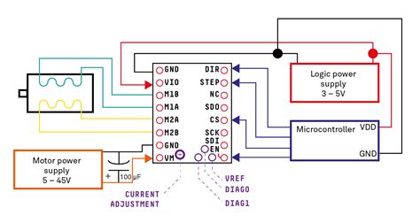Wiring Diagram For Tmc2130 Stepper Motor Driver With Arduino Uno