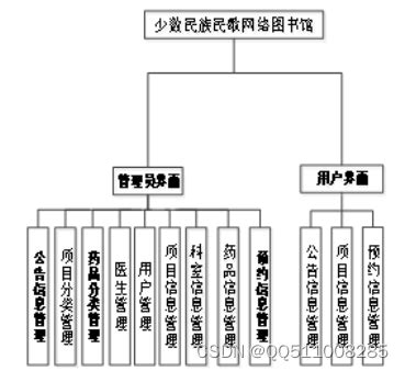 nodejs vue电子病历管理系统