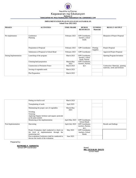 Implementation Plan Gpp Pdf