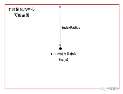 python提取wrf模拟的台风路径 wrf模拟台风 csdn博客