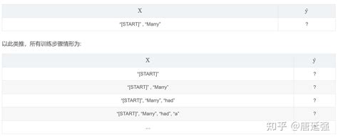 Llm专栏 2teacher Forcing训练机制transformer模型结构中为什么要同时输入input Embedding和output Embedding 知乎