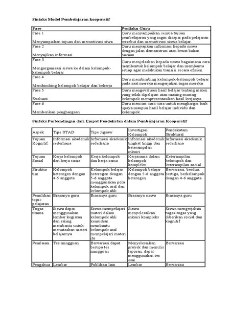 sintaks model pembelajaran pdf