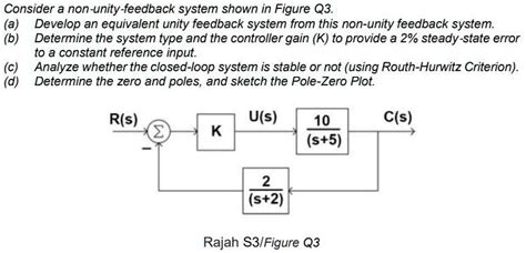 Solved Consider A Non Unity Feedback System Shown In Figure Q3 A
