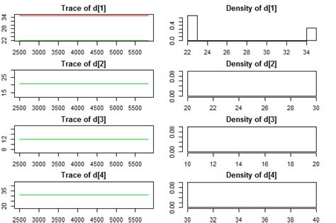 Bayesian Discrete Mcmc Jags Chains Get Stuck Cross Validated