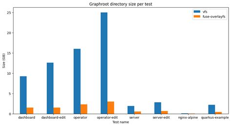 Efficient Image Builds With Fuse In Red Hat Openshift Dev Spaces Red