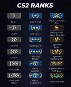 CS2 Rank Explained (Updated Guide) 2024