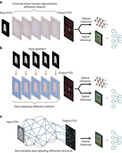 José María Súnico On Linkedin Nonlinear Encoding In Diffractive Information Processing Using