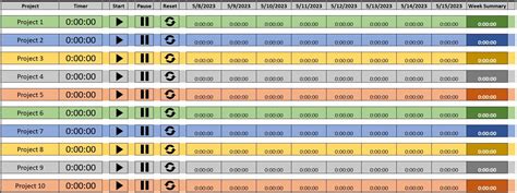 Excel Vba Weekly Stopwatch Tracker Microsoft Community