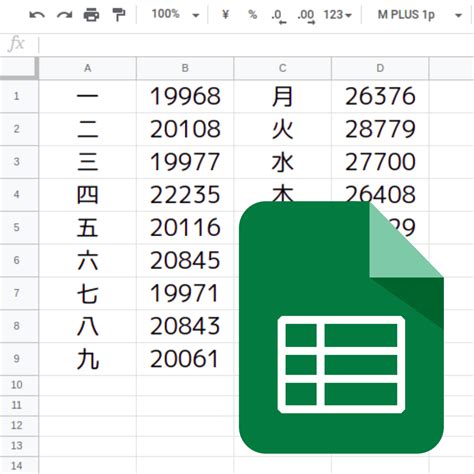 Excelvbaエラー「削除されたレコード Xlworksheetssheetxml パーツ内の並べ替え」の対処法 非it企業に