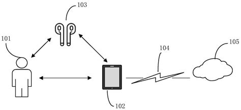Voice Interaction Method And Device Electronic Equipment And Computer