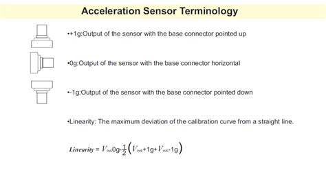 Acceleration Sensors WSI