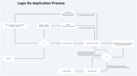 Github Rudy Prietnode Duplication Redshift