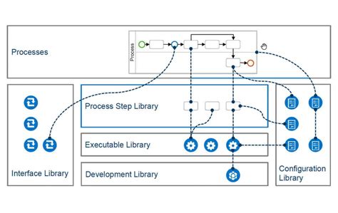 why must i upgrade to sap solution manager 7 2 corealm