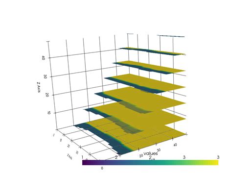 49 Slicing Gempy Lith Blocks In Pyvista With Gemgis — Gemgis Spatial
