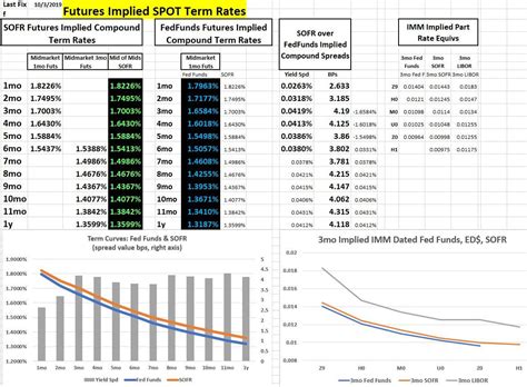 John Coleman On Linkedin Sofr Repo Liquidity Rates Futures Benchmark Futurestrading Swaps