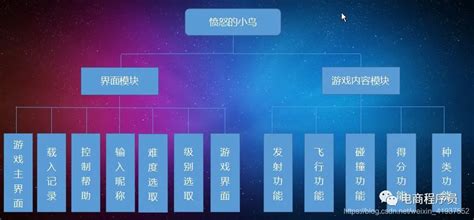 一文教你用java实现愤怒的小鸟游戏 云社区 华为云