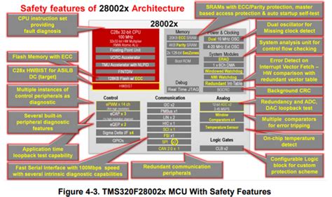 TMS320F280025C Q1 How To Use TI SDL C2000 Microcontrollers Forum C2000 Microcontrollers