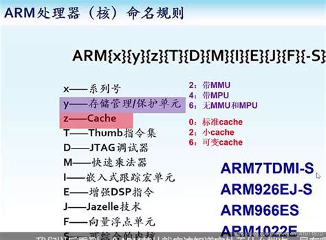 嵌入式系统学习笔记嵌入式学习笔记 Csdn博客