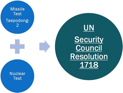 Download 2012 12 30 Picture1 Salesforce Saas Full Size Png Image Pngkit