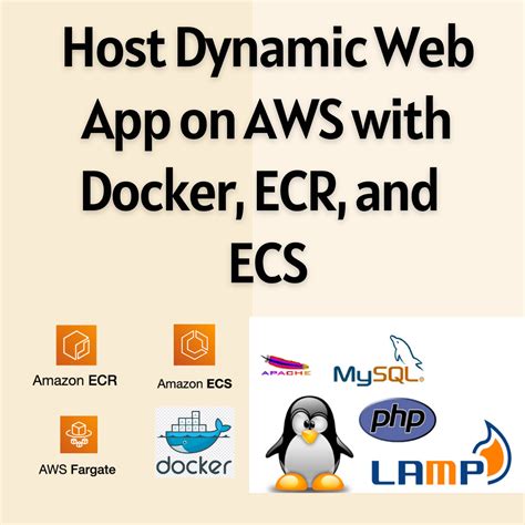 Host A Dynamic Web App On Aws With Docker Ecr And Ecs By Bello