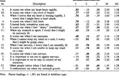 First Order Factor Pattern Matrix After Oblimin Rotation Factor