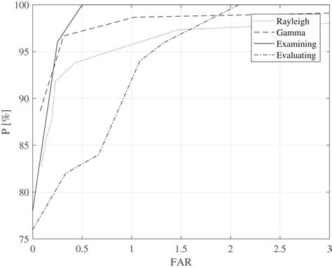 Receiver Operating Characteristic Roc Curves Download Scientific
