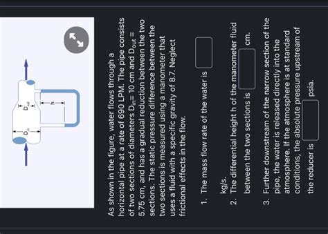 Solved As Shown In The Figure Water Flows Through A