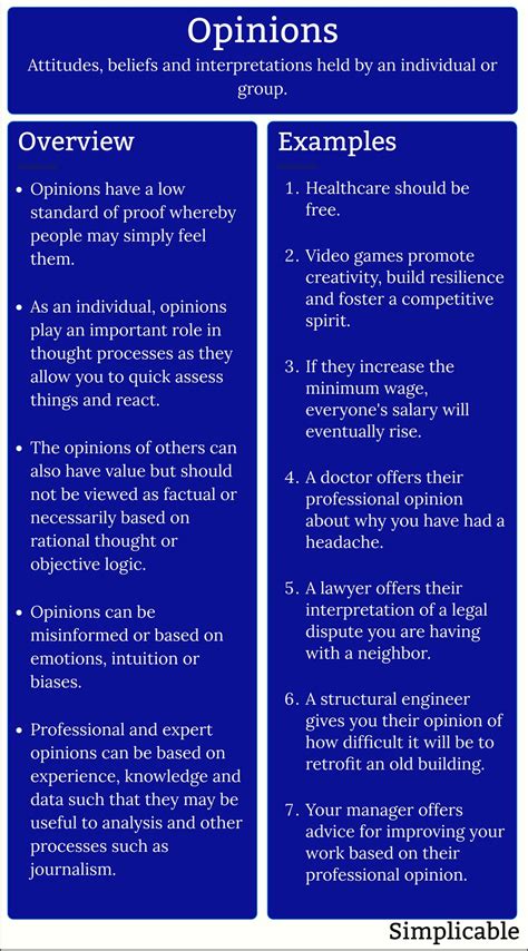 Ideas And Opinions Difference