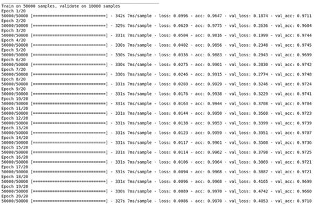 Transfer Learning Using Keras With Densenet 169 By Carlos Zuluaga
