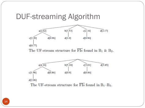 Ppt Frequent Itemset Mining Of Uncertain Data Streams Using The Damped Window Model Powerpoint