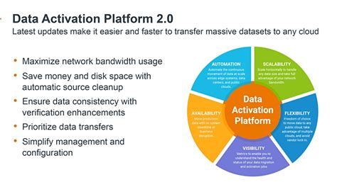 Wandisco Refines Data Migration Controls Blocks And Files