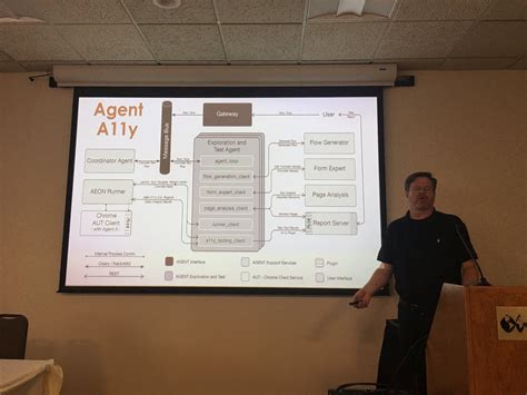 Testhead A11y Testing Using An Intelligent Agent A Pnsqc2019 Live Blog