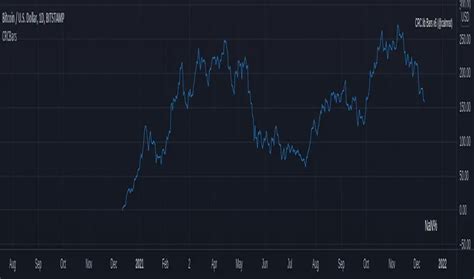 Crclib Bars Bar Functions — Library By Calmrat — Tradingview