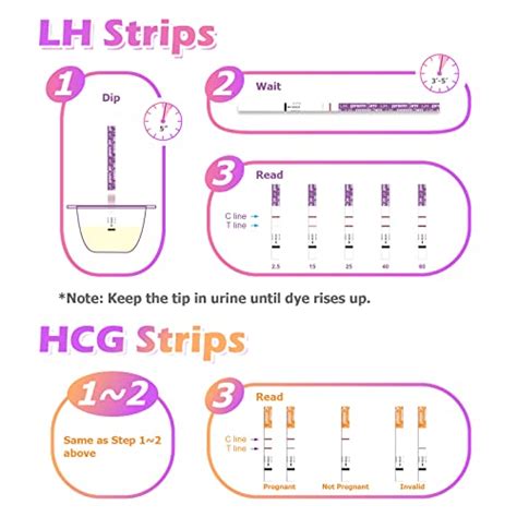Premom Ovulation Test Accuracy At Noah Anivitti Blog