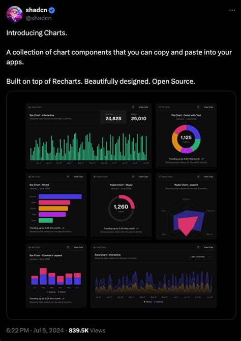 A Quick Ish Accessibility Review Shadcnui Charts Ashlee M Boyer