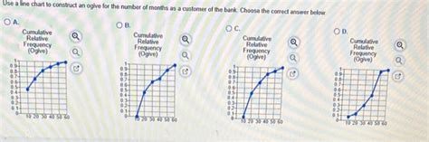 Solved Use The Histogram Tool To Develop A Frequency