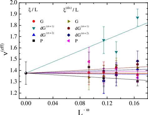 Figure 3 From Efficient Numerical Methods For The Random Field Ising