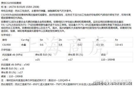 C63200是什么材质c63200热处理工艺 知乎