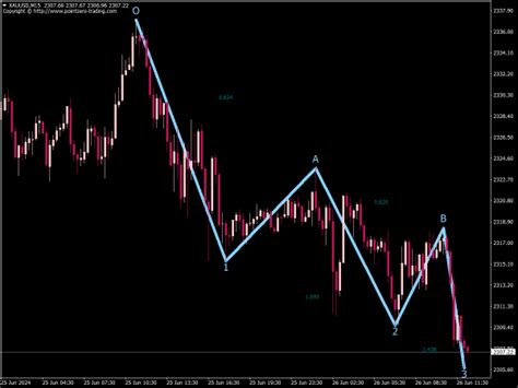 Three Combo Indicator ⋆ Top Mt4 Indicators Mq4 Or Ex4 ⋆ Best