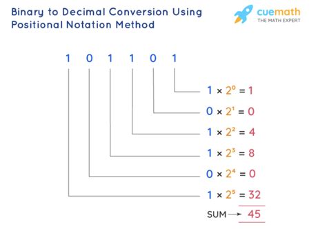 Convert Binary Number In A Linked List To Integer In Javascript By Mansi Manhas Nov 2021