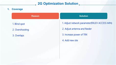 2g Network Optimization Pptx Computer Networking Computing