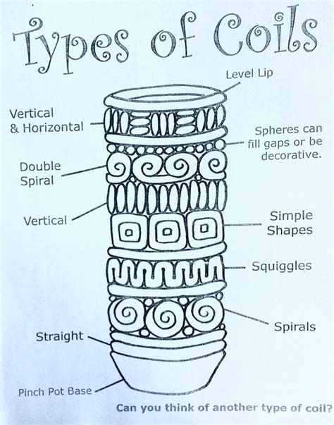 Coil Pottery Coil Pots Ceramics Ideas Pottery