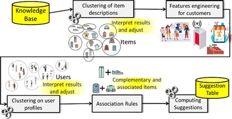 General Data Computing Workflow Download Scientific Diagram